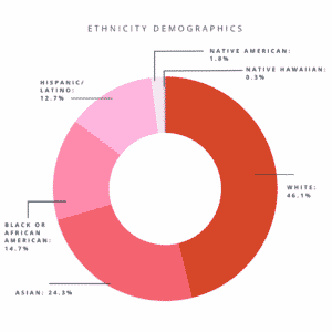 How To Get Into Harvard - A Guide To Ivy League Admissions | Powerful Prep