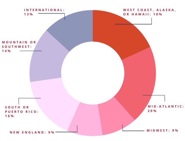 How To Get Into MIT - Massachusetts Institute of Technology ...