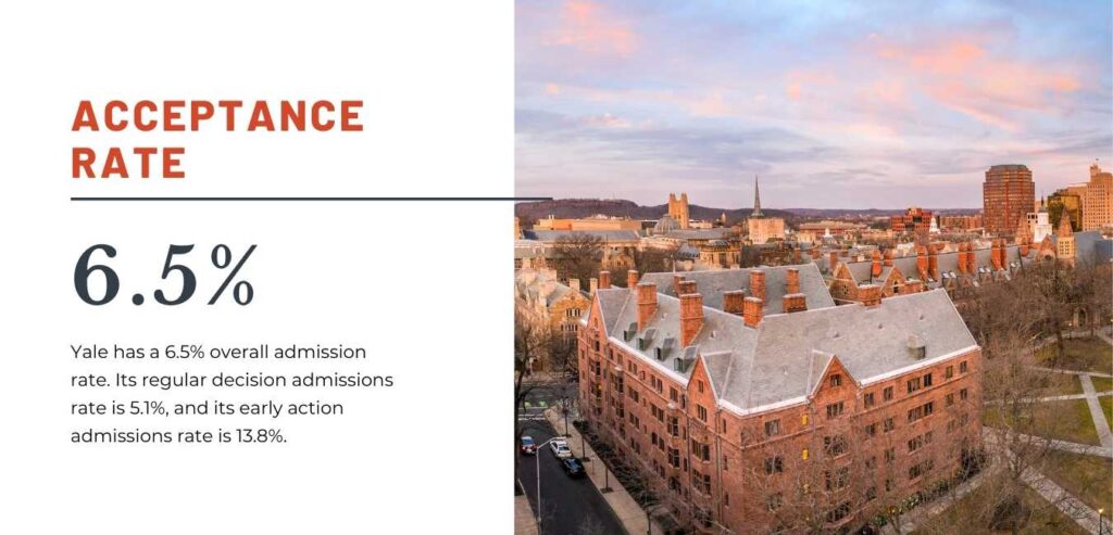 How To Get Into Yale - Guide To Ivy League Admissions | Powerful Prep
