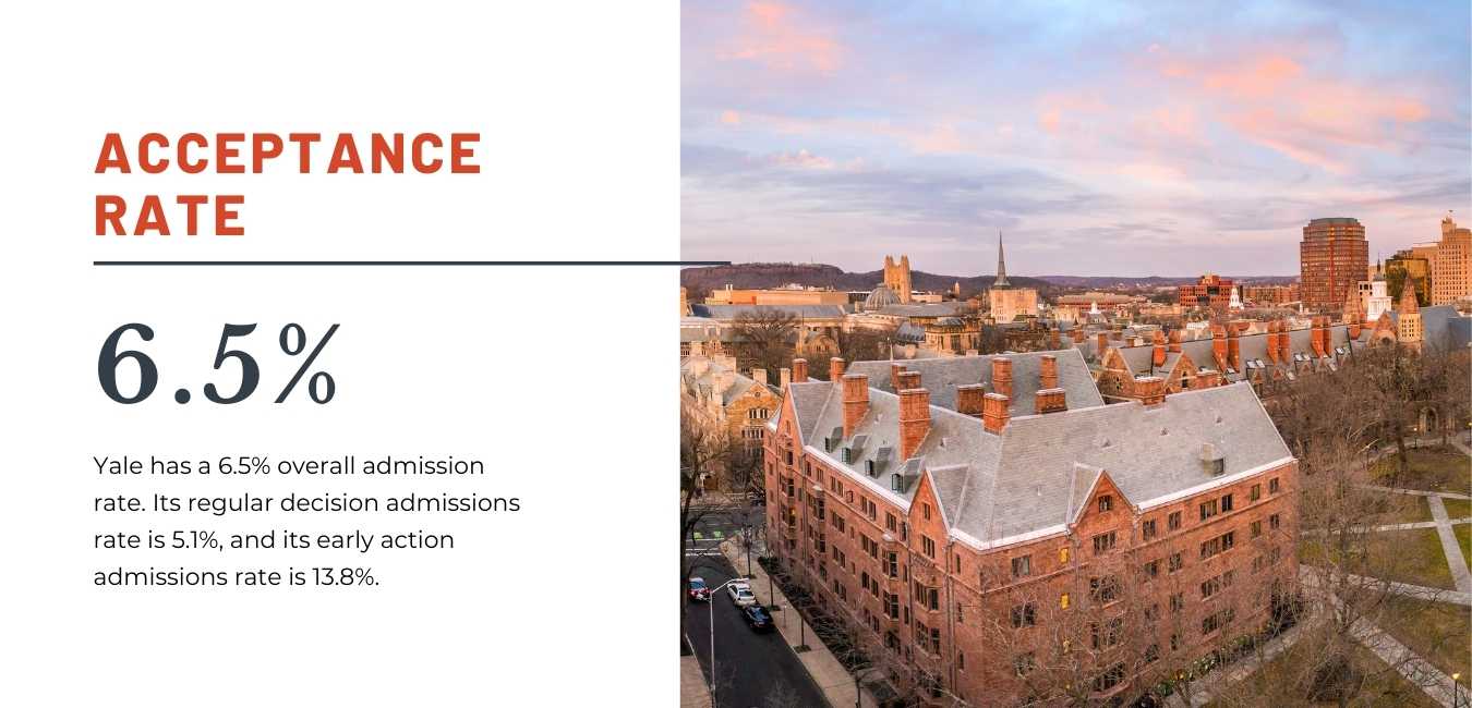 How To Get Into Yale - Guide To Ivy League Admissions | Powerful Prep