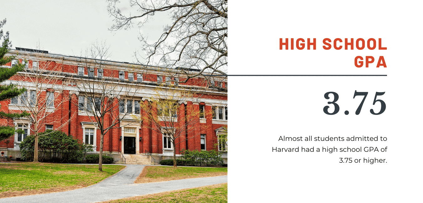 How To Get Into Harvard - A Guide To Ivy League Admissions | Powerful Prep