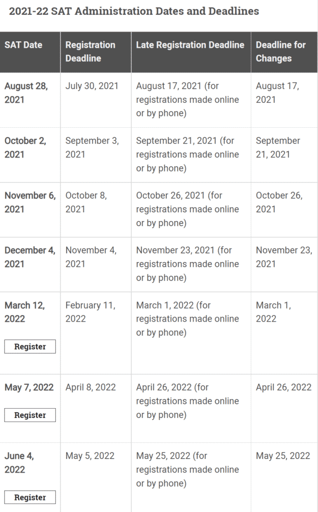 The Summer SAT and Summer ACT Add Convenient Flexibility | Powerful Prep