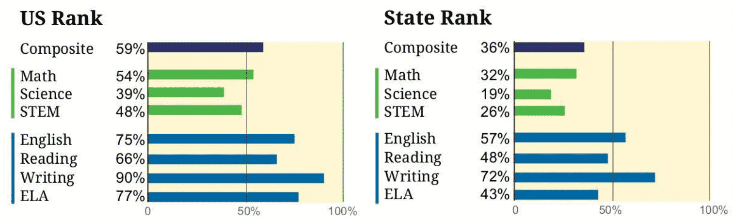 2022-23 & 2023-2024 ACT Test Dates & When To Expect Your ACT Score ...