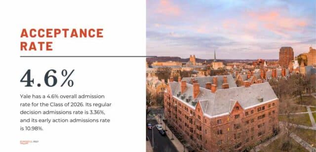 How To Get Into Yale - Guide To Ivy League Admissions [UPDATED ...