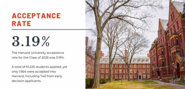 How To Get Into Harvard - A Guide To Ivy League Admissions | Powerful Prep